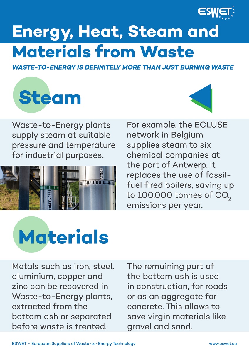 ESWET - Energy, Heat, Steam and Materials from Waste - Fact Sheet